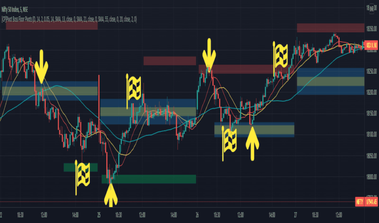 Secrets of a Pivot Boss. What can we learn? - Work Theater